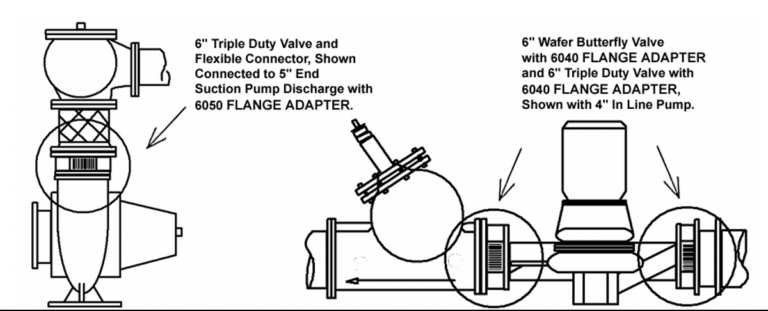 Flange Adapters – Flow Conditioning Corp.